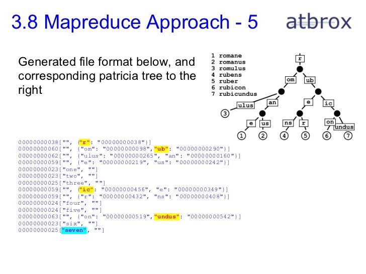 Mapreduce Algorithms 