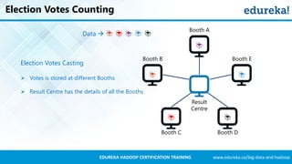 MapReduce Tutorial | What is MapReduce | Hadoop MapReduce Tutorial | Edureka | PDF