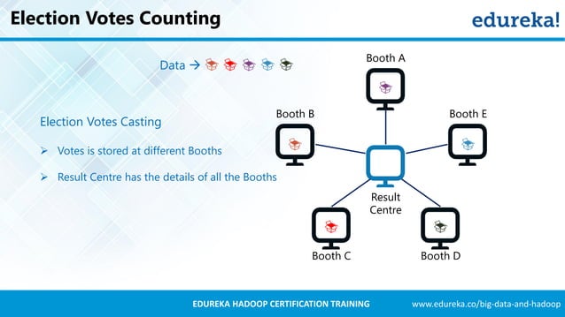 MapReduce Tutorial | What is MapReduce | Hadoop MapReduce Tutorial | Edureka | PPT