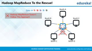 MapReduce Tutorial | What is MapReduce | Hadoop MapReduce Tutorial | Edureka | PDF