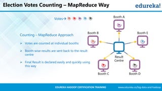 MapReduce Tutorial | What is MapReduce | Hadoop MapReduce Tutorial | Edureka | PDF