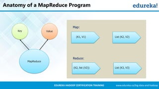 MapReduce Tutorial | What is MapReduce | Hadoop MapReduce Tutorial | Edureka | PDF