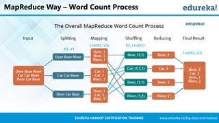 MapReduce Tutorial | What is MapReduce | Hadoop MapReduce Tutorial | Edureka | PDF