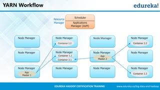 MapReduce Tutorial | What is MapReduce | Hadoop MapReduce Tutorial ...