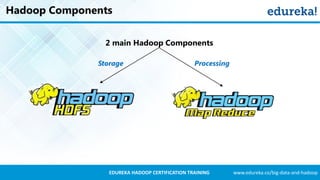 MapReduce Tutorial | What is MapReduce | Hadoop MapReduce Tutorial | Edureka | PDF
