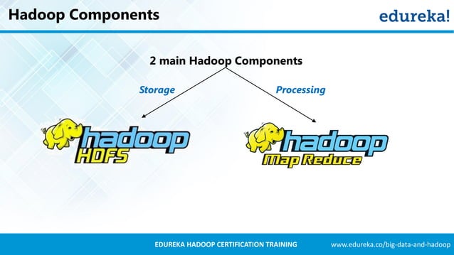MapReduce Tutorial | What is MapReduce | Hadoop MapReduce Tutorial | Edureka | PPT
