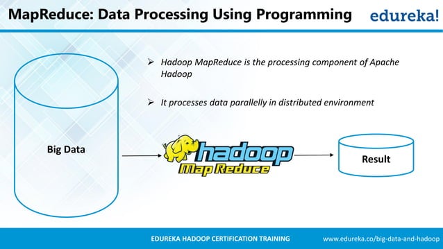 MapReduce Tutorial | What is MapReduce | Hadoop MapReduce Tutorial | Edureka | PPT
