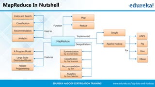 MapReduce Tutorial | What is MapReduce | Hadoop MapReduce Tutorial ...