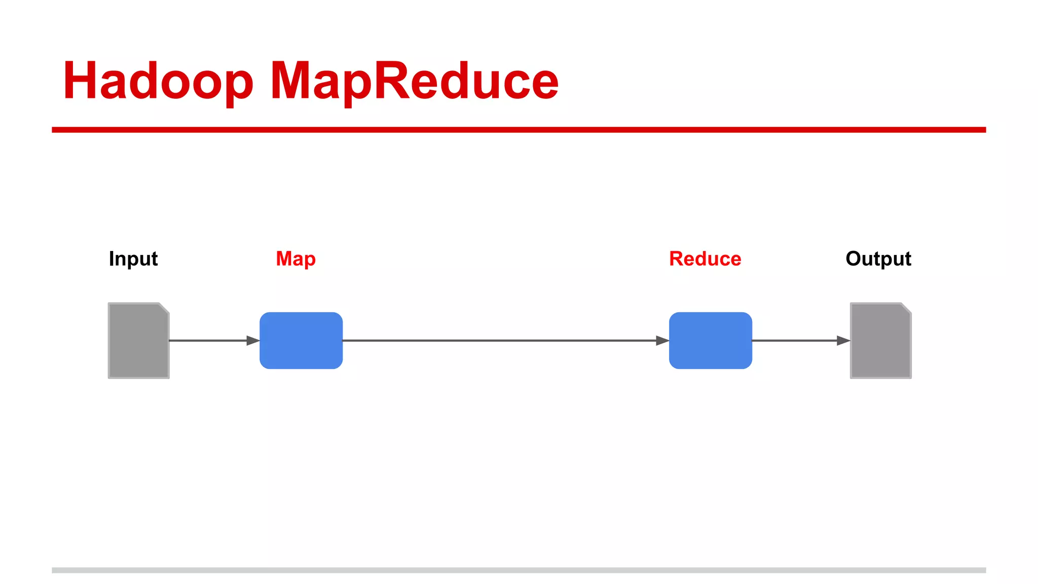 Map reduce vs spark | PDF