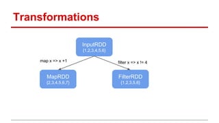 Map reduce vs spark | PDF