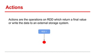 Map reduce vs spark | PDF