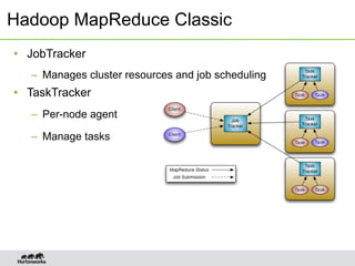Apache Hadoop MapReduce: What's Next | PDF | Cloud Computing | Internet