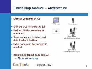 Facebook Analytics with Elastic Map/Reduce | PPTX | Cloud Computing | Internet