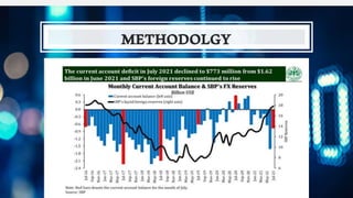 Current account deficit of Pakistan | PPTX