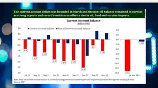 Current account deficit of Pakistan | PPTX