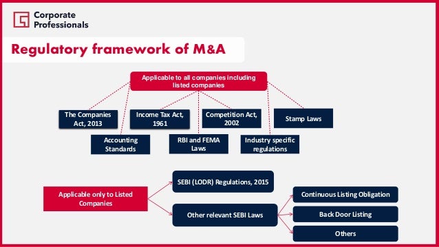Mergers & Acquisitions