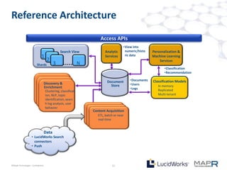 MapR lucidworks joint webinar | PPTX | Search | Internet