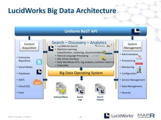 MapR lucidworks joint webinar | PPTX | Search | Internet