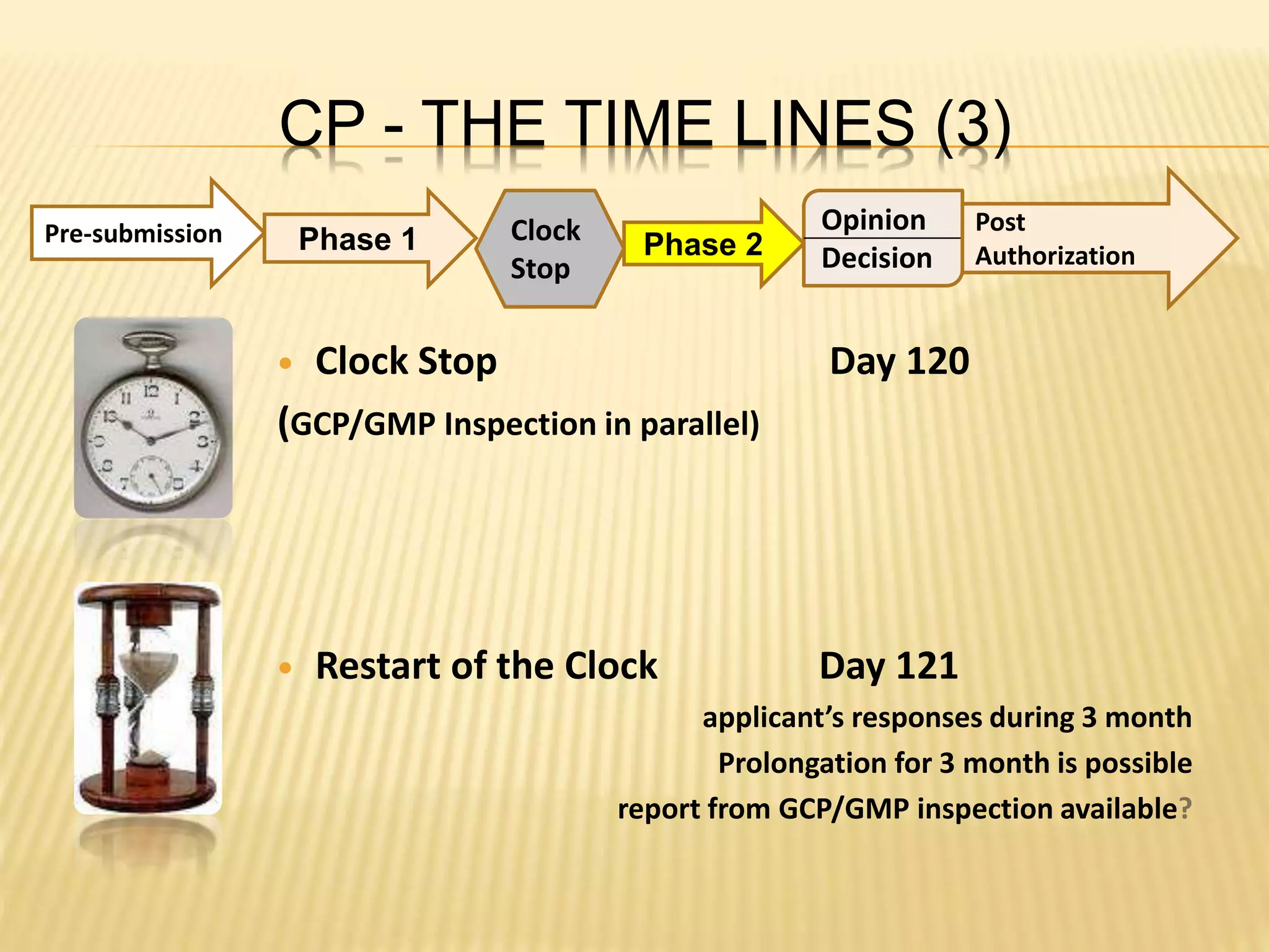 Marketing Authorization Procedure in European Union | PPTX