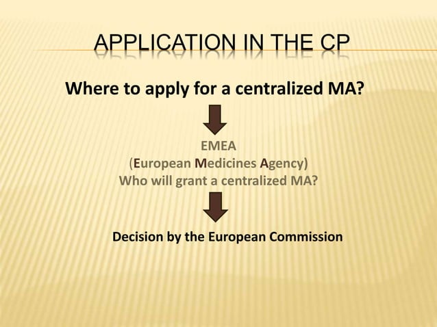 Marketing Authorization Procedure in European Union | PPTX ...