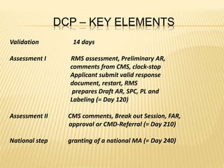 Marketing Authorization Procedure in European Union | PPTX
