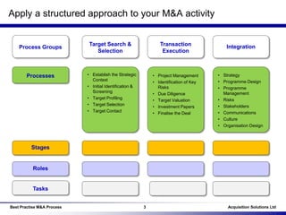 M&A Process Model | PDF