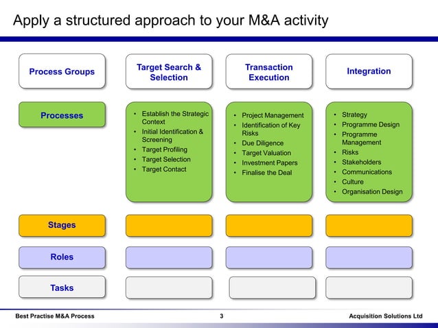 M&A Process Model | PPT