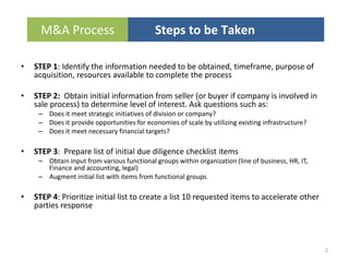 M&a process | PPTX