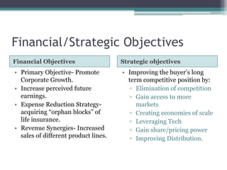 How the M&A process works | PPT