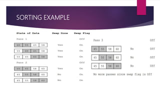 Assembly language (Example with mapping from C++ to Assembly) | PPT