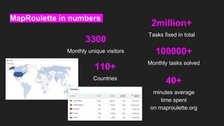 MapRoulette Cooperative Challenges | PPTX