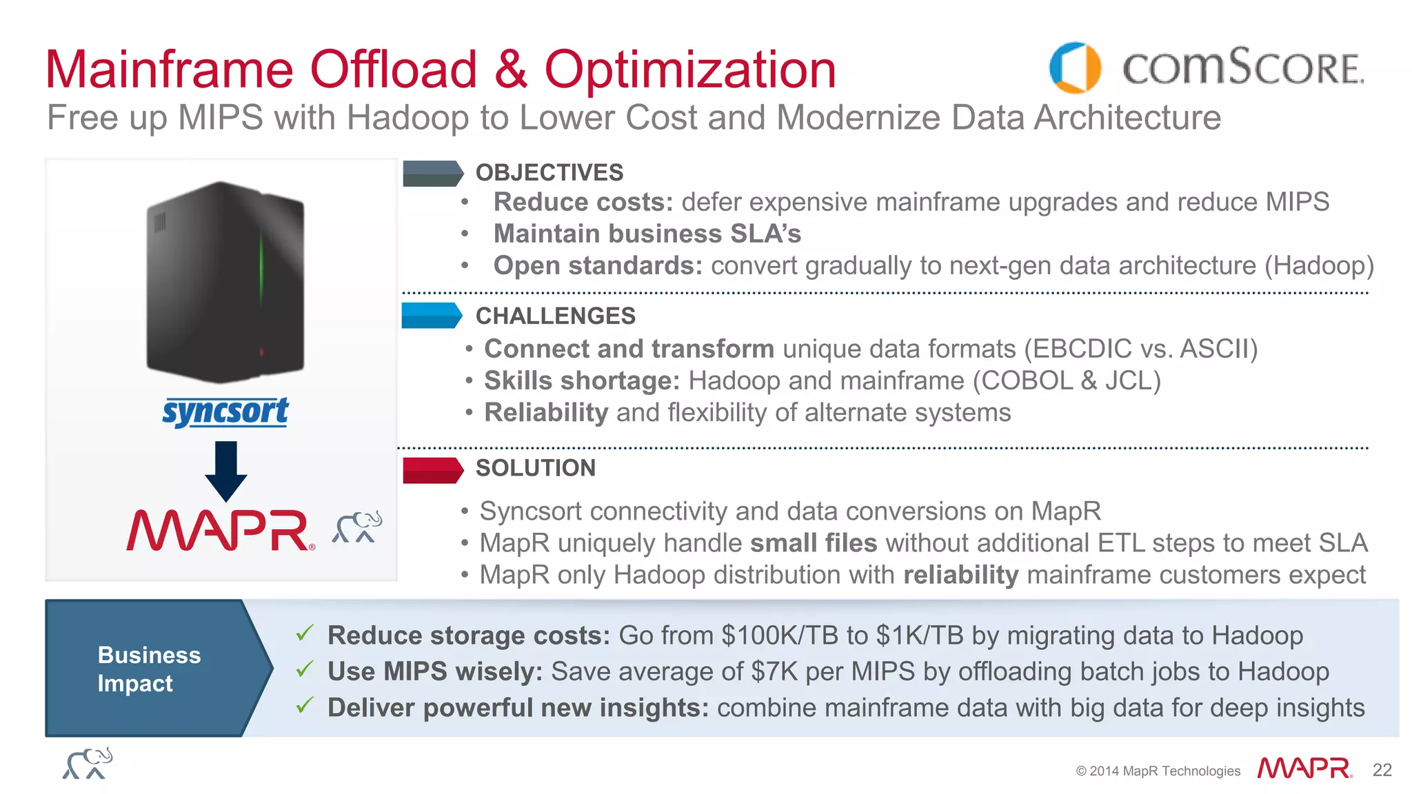 Big Data Hadoop Briefing Hosted by Cisco, WWT and MapR: MapR Overview ...