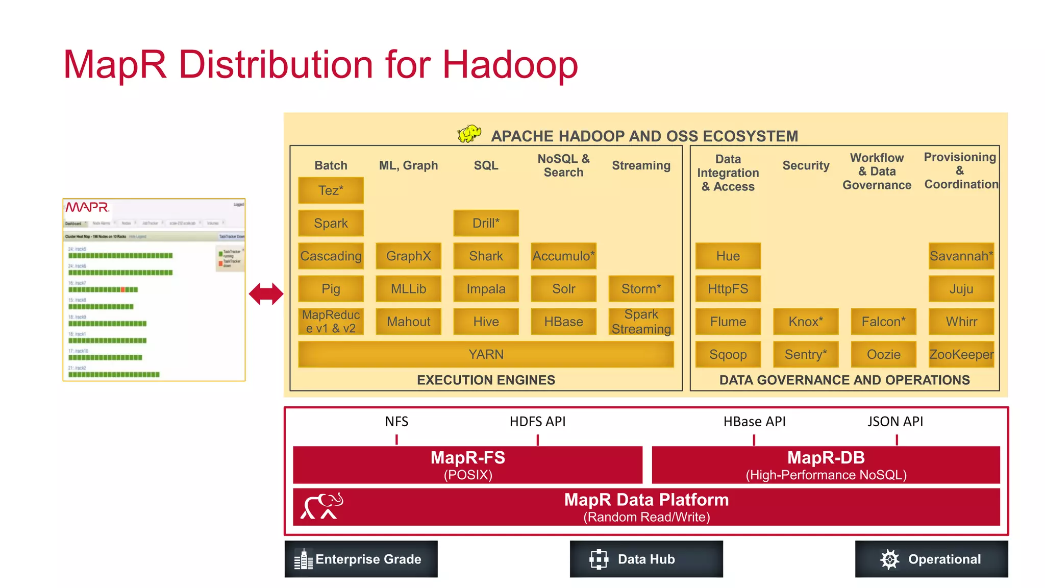 Big Data Hadoop Briefing Hosted by Cisco, WWT and MapR: MapR Overview Presentation | PDF | Cloud ...