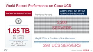 Big Data Hadoop Briefing Hosted by Cisco, WWT and MapR: MapR Overview ...