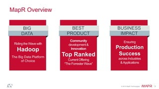 Big Data Hadoop Briefing Hosted by Cisco, WWT and MapR: MapR Overview ...