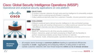 Big Data Hadoop Briefing Hosted by Cisco, WWT and MapR: MapR Overview ...