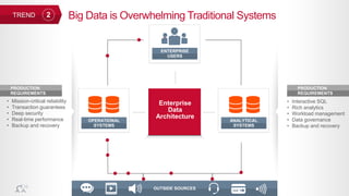 Big Data Hadoop Briefing Hosted by Cisco, WWT and MapR: MapR Overview ...