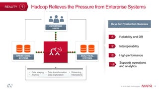 Big Data Hadoop Briefing Hosted by Cisco, WWT and MapR: MapR Overview ...