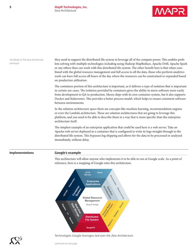 Map r whitepaper_zeta_architecture | PDF
