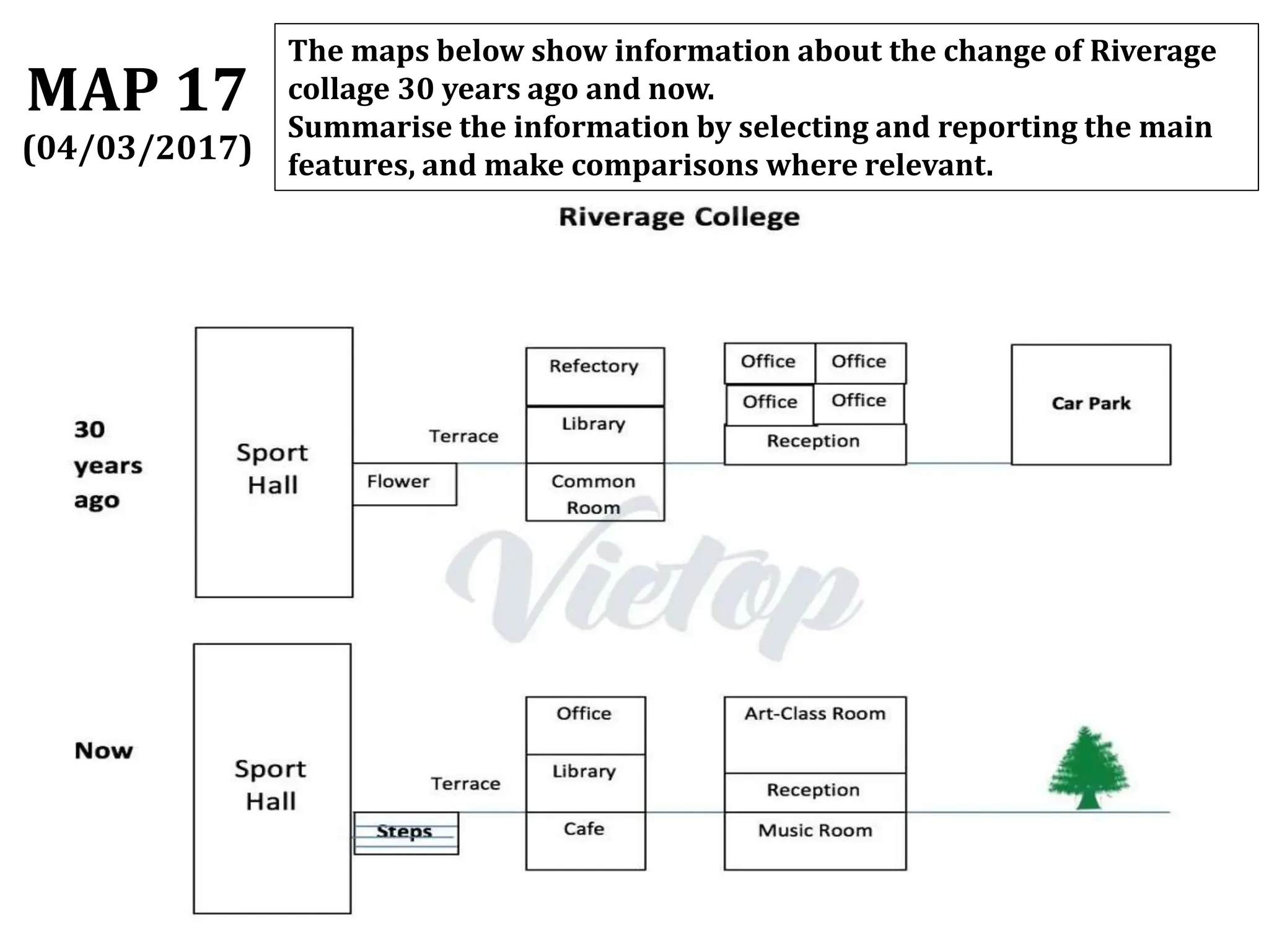 18 map exercise for ielts writing task 1 report | PPTX