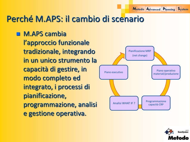 Maps metodo-advanced-planning-system | PPTX | Computer Software and ...