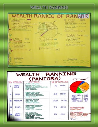 MAPS OF RAWE STUDENTS OF AGRICULTURE BACKGROUND | PDF