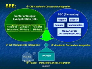 MAPSA JPIC Orientation (ab galgo2006) | PPT | Christianity | Religion & Spirituality