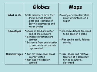 Maps and globes | PPT