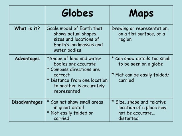 Maps and globes | PPT | Geography | Science