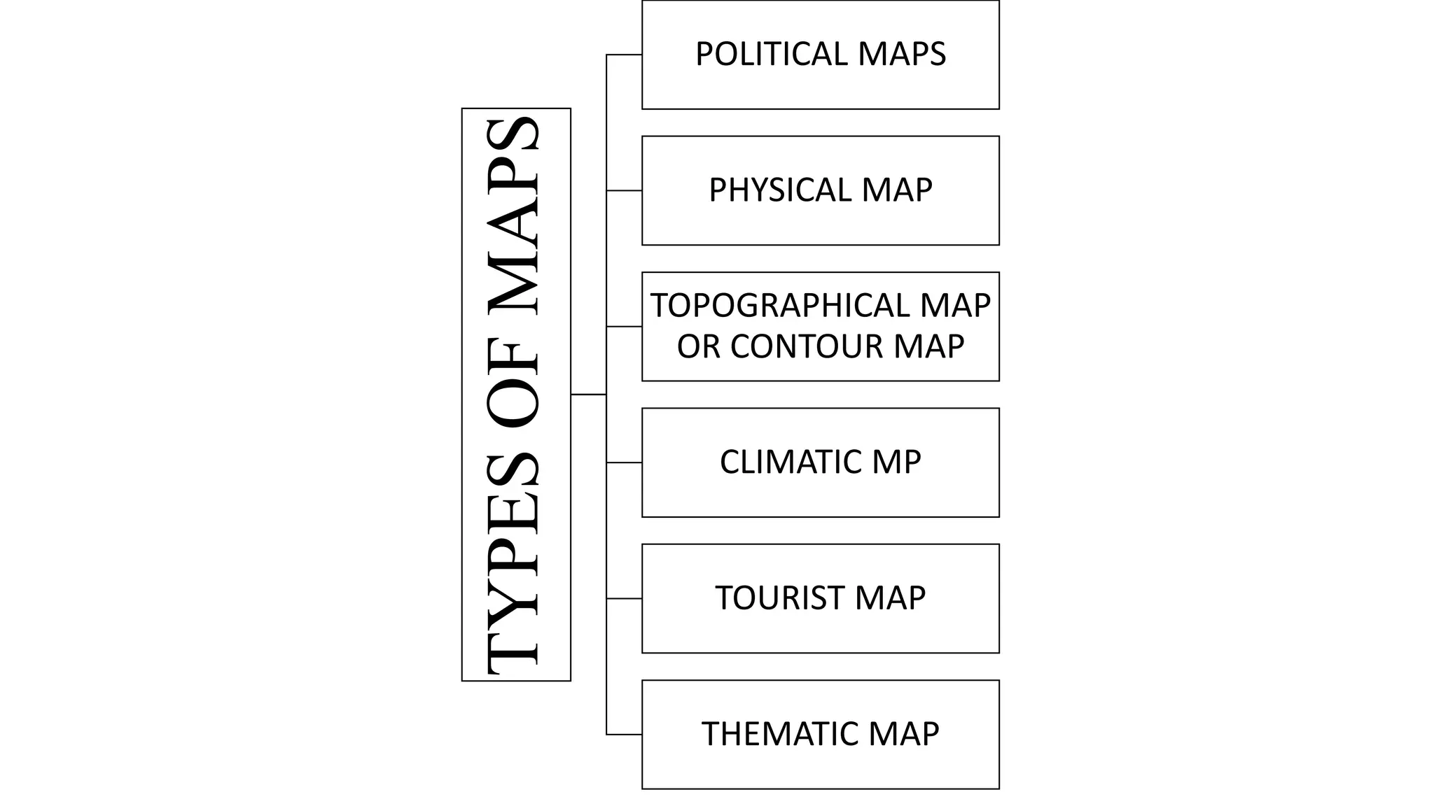 Maps and globes | PPTX