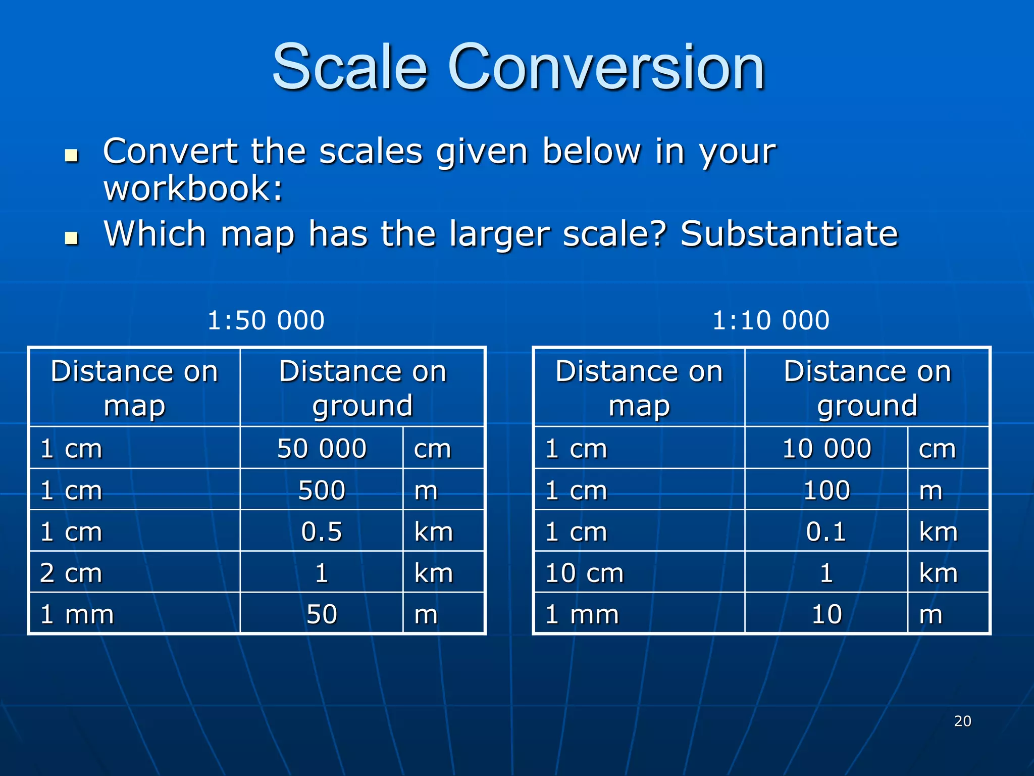 Social Science Grade 8 Maps and Globes.pptx