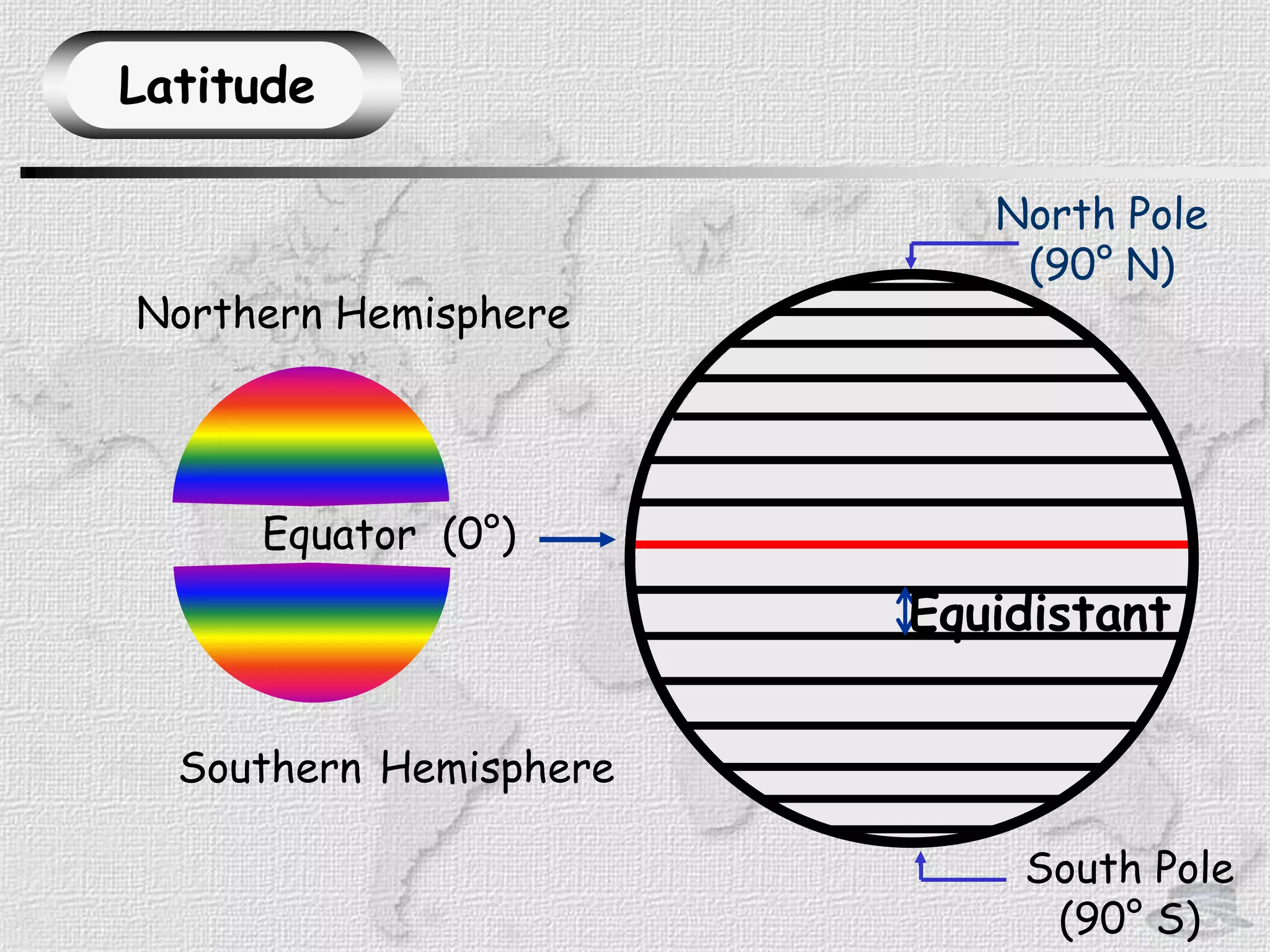 Social Science Grade 8 Maps and Globes.pptx