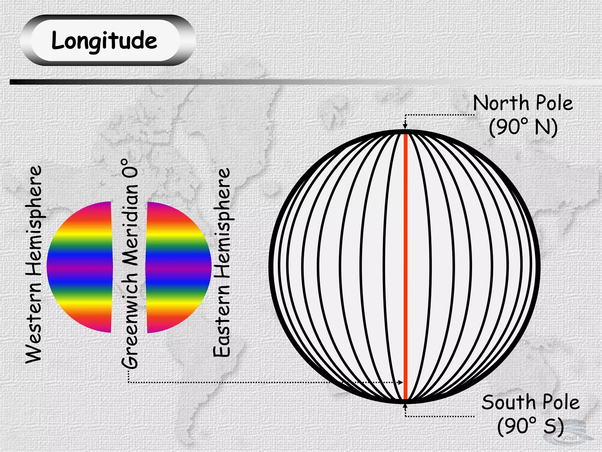 Social Science Grade 8 Maps and Globes.pptx