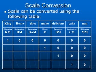 Social Science Grade 8 Maps and Globes.pptx